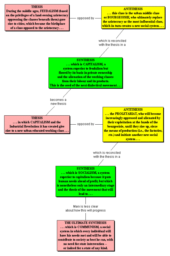 Rise of socialist ideas (up to Marx); spread of Marxian Socialism- Part ...