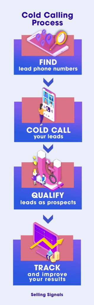 Cold Calling: Definition, Effectiveness & How to Do It