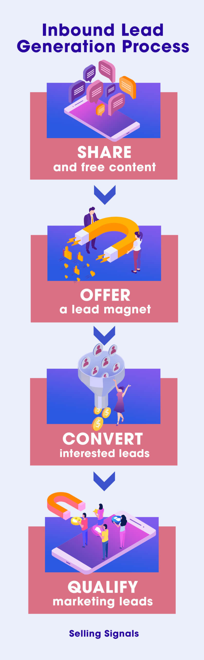 Lead Generation Process: Inbound, Outbound & More | Selling Signals