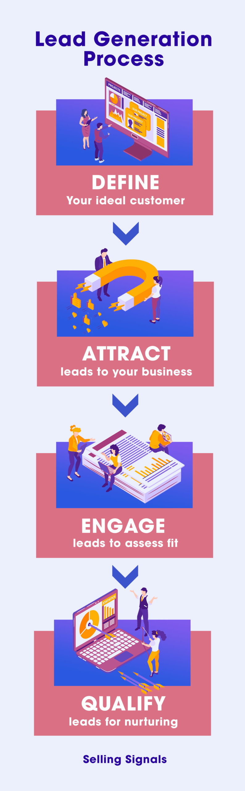 Lead Generation Process: Inbound, Outbound & More | Selling Signals