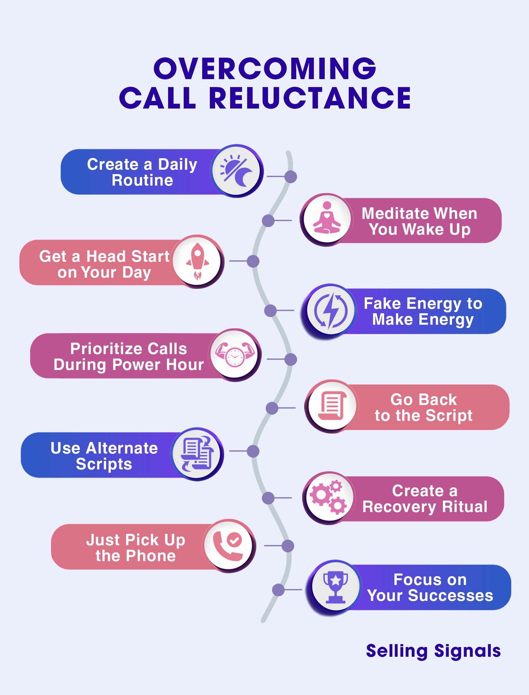 Call Reluctance: Definition & Best Ways to Overcome It
