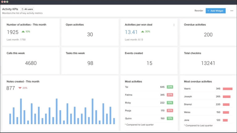8 Best Lead Nurturing Software for Sales & Marketing 2022