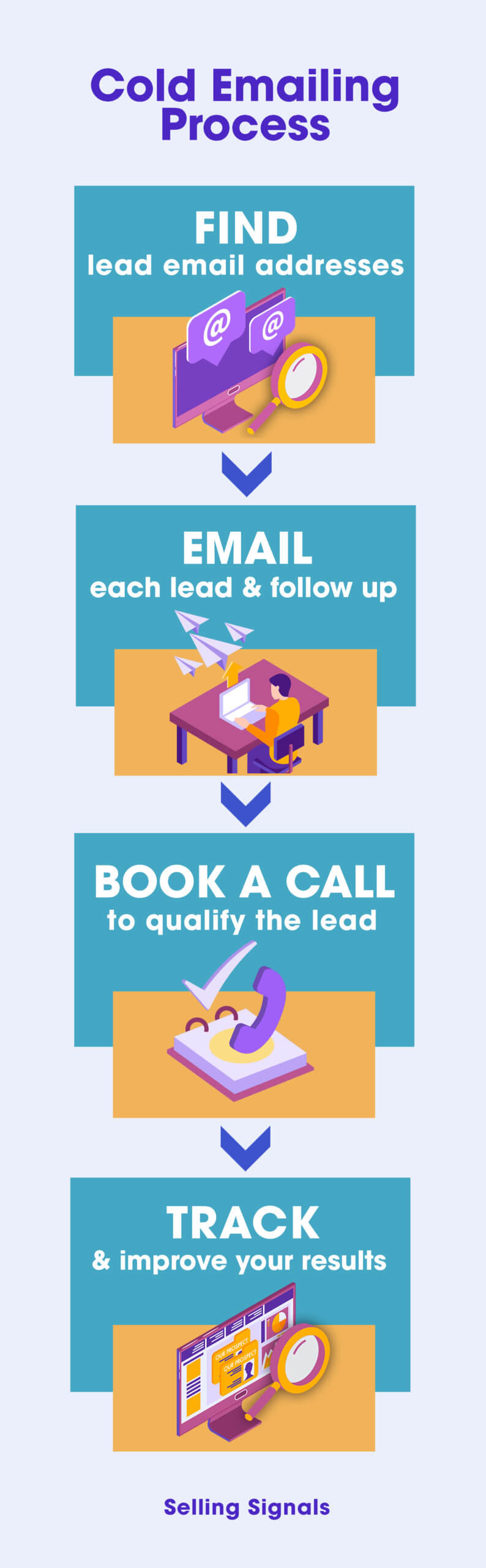 Cold Email: Process, Effectiveness & How to Do It