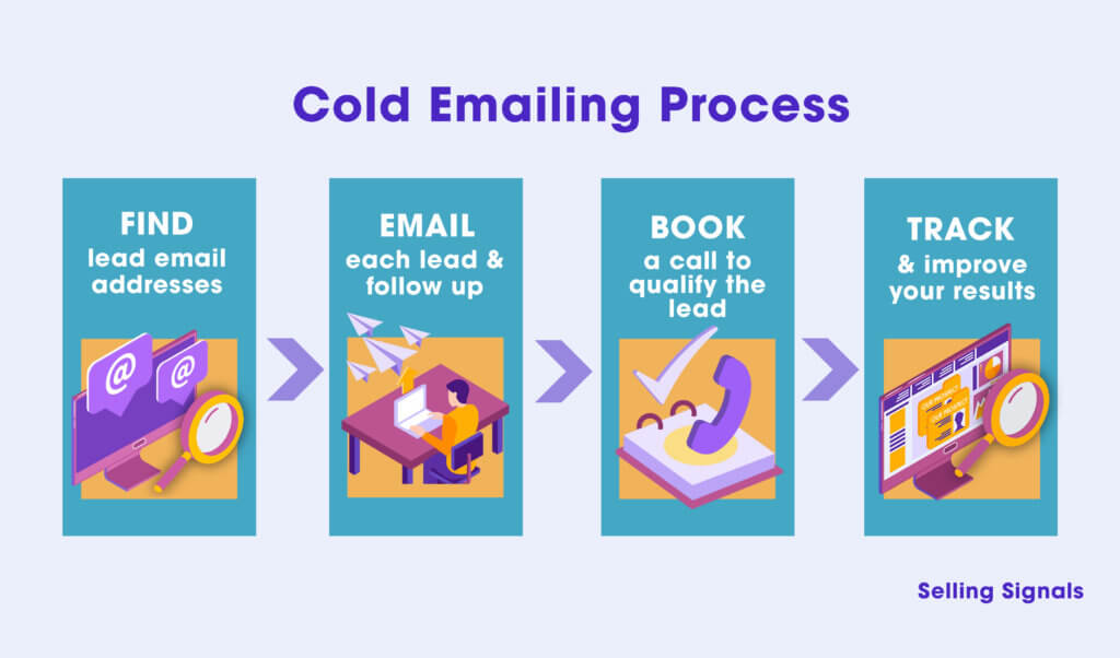 Cold Email: Process, Effectiveness & How to Do It