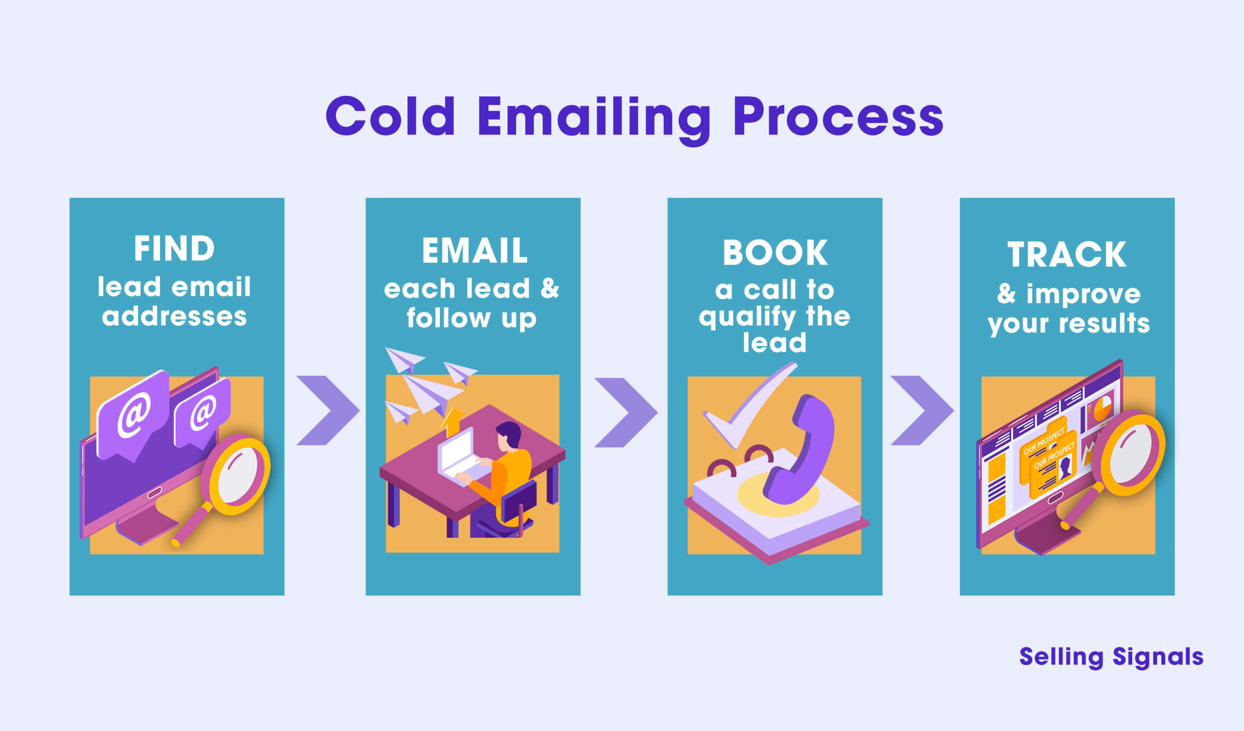 Cold Email: Process, Effectiveness & How to Do It