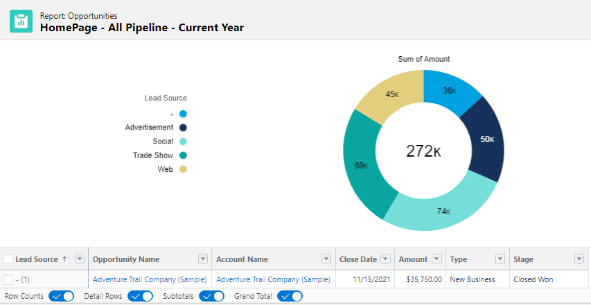 CRM Reporting: Essential Types & How to Create Them