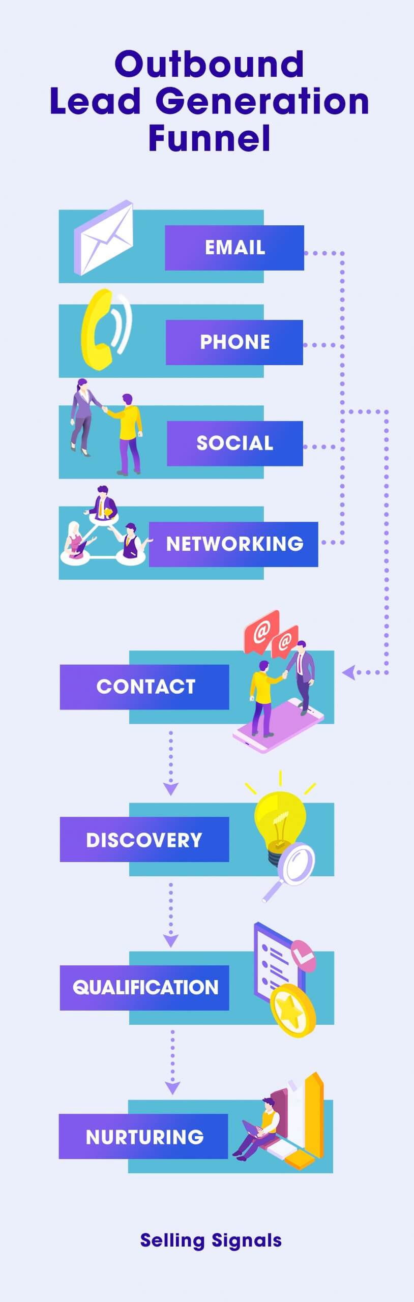 How to Create a Lead Generation Funnel That Works