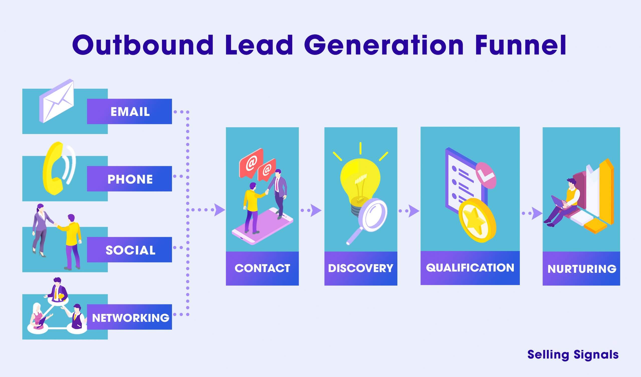How to Create a Lead Generation Funnel That Works