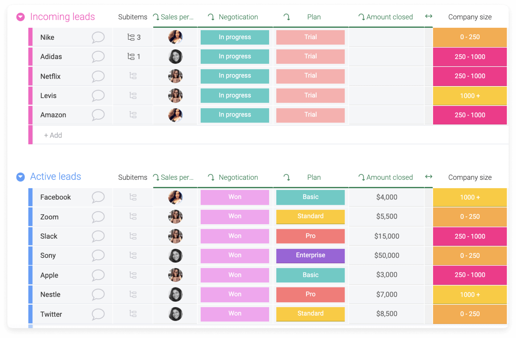 7 Best Lead Management Software for Salespeople 2023