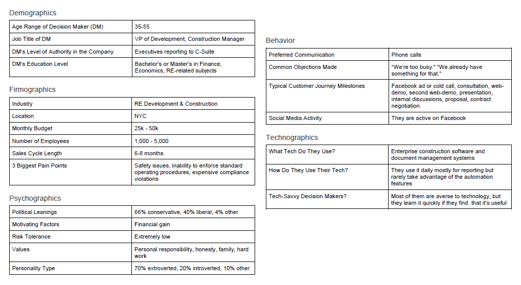 How to Create a Customer Profile in 7 Steps + Free Template