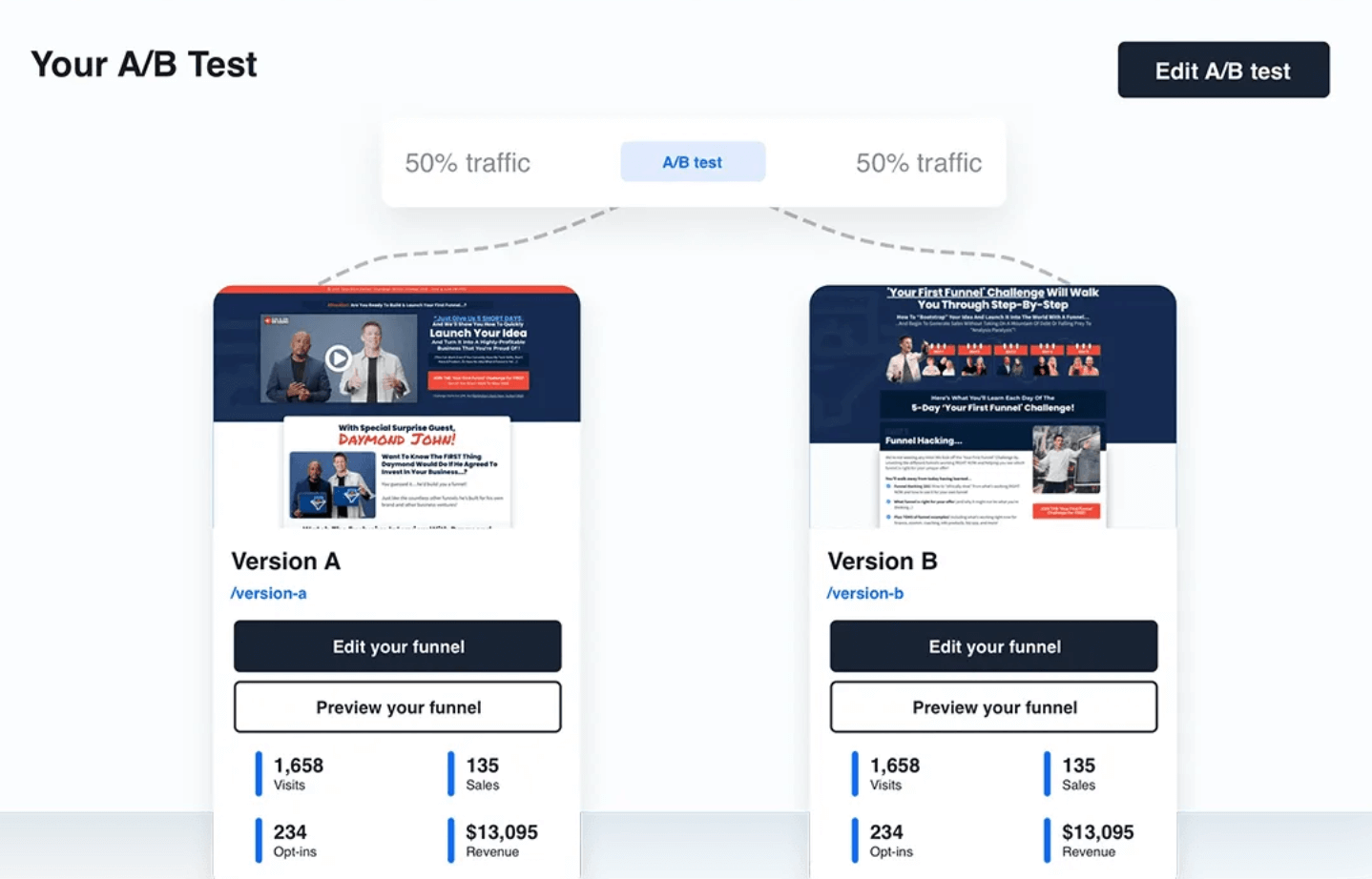 Sales Funnel Management: 10 Methods to Manage Your Funnel