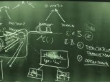 Syntax Semantics Example Semantic Technologies
