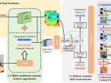 Semanticsplat