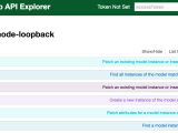 Getting Started With Node Js And Loopback Semaphore