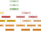 Tutorial On Java Exception Handling Blockgeni