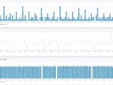 Key Jvm Metrics To Monitor For Java App Performance Sematext