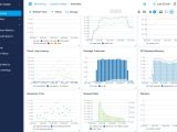 Node Js Memory Leak Detection How To Debug Avoid Them