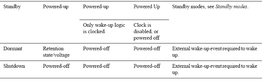 Power Delivery Networks