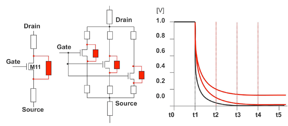 Designing And Testing FinFET-based IC Designs
