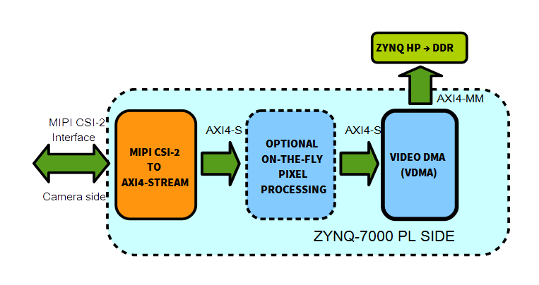 Leveraging The Power Of VDMA Engines For Computer Vision Apps