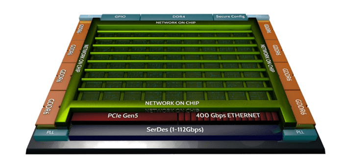 ML Opening New Doors For FPGAs