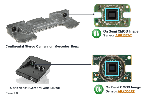 A Look Inside Adas Modules