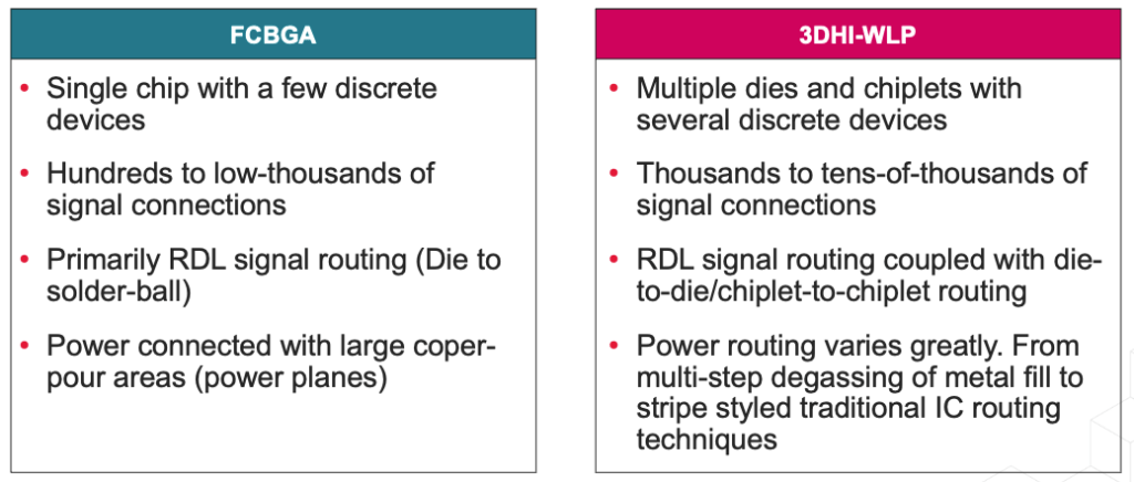 Advanced Auto-Routing For TSMC InFO Technologies