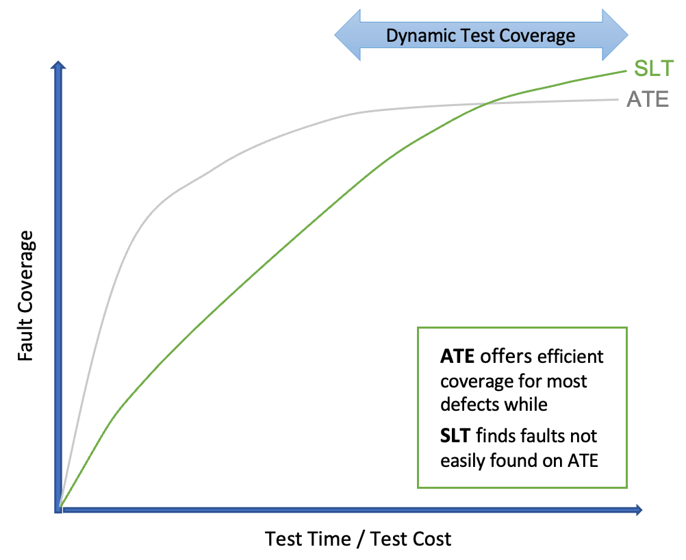 Advanced Digital Process Nodes Drive Semiconductor Test Innovations