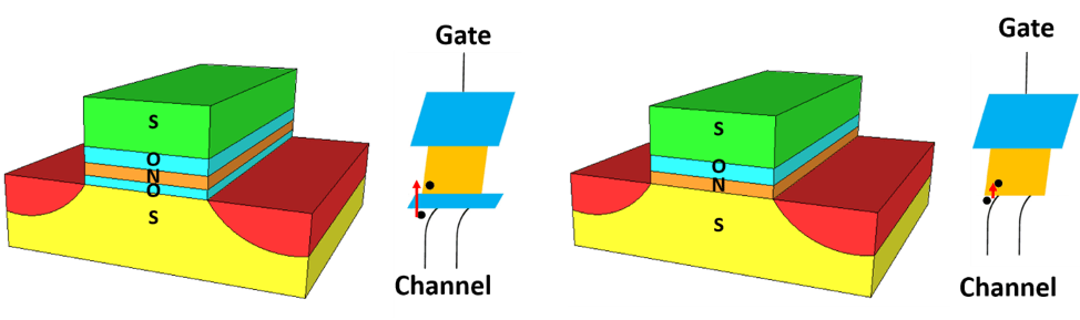Will Monolithic 3D DRAM Happen?