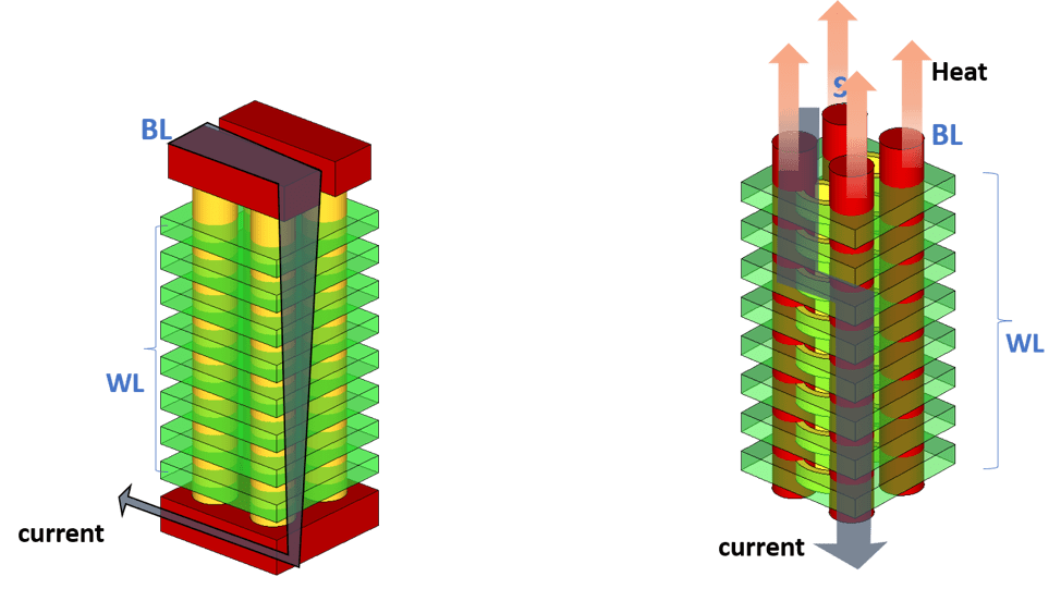 Will Monolithic 3D DRAM Happen?