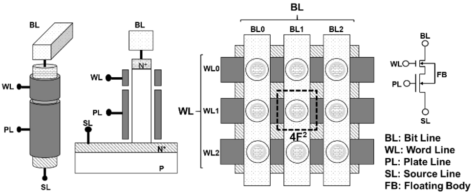 Will Monolithic 3D DRAM Happen?