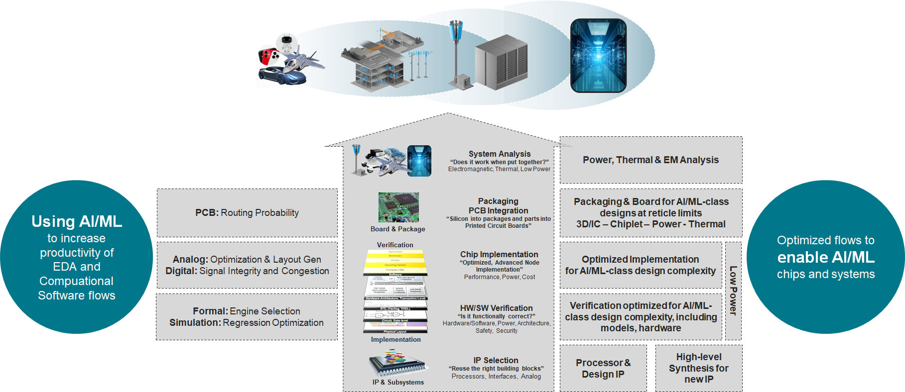 System Design For Next-Generation Hyperscale Data Centers