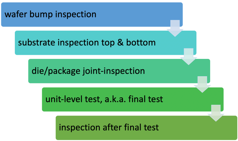 Hunting For Open Defects In Advanced Packages