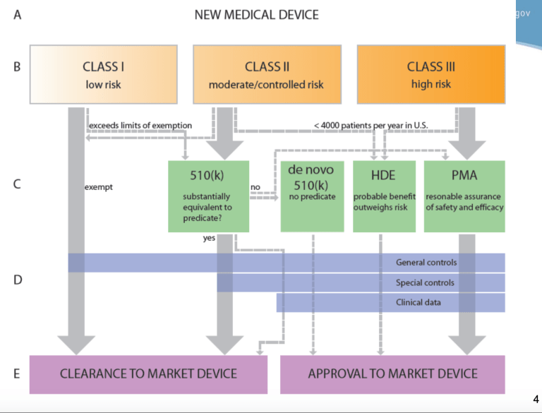 Overview Of Medical Chip Challenges