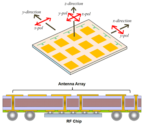 The Gargantuan 5G Chip Challenge