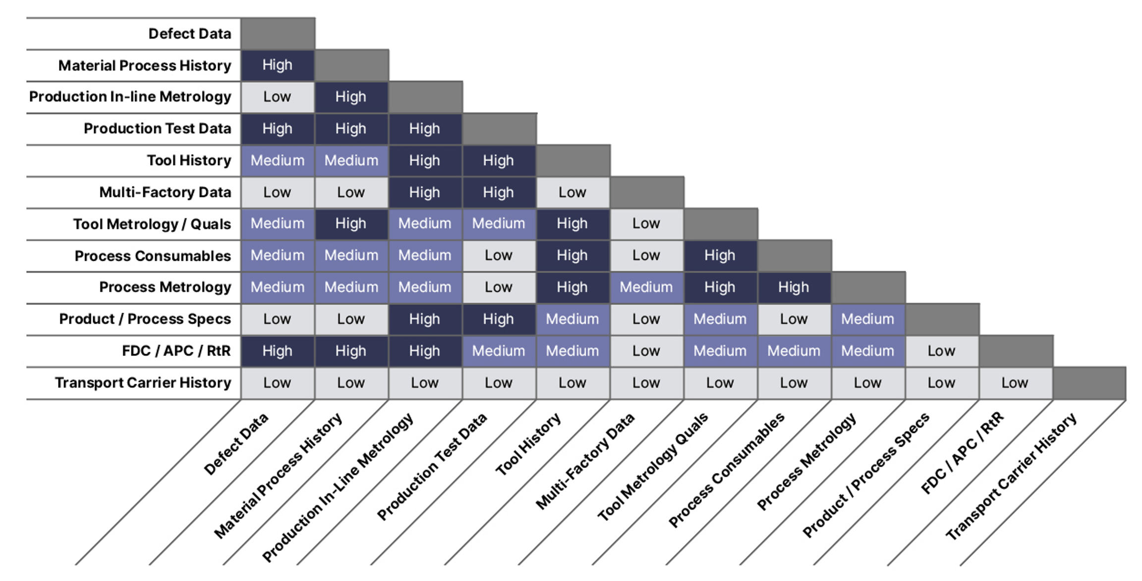 Where And When End-to-End Analytics Works