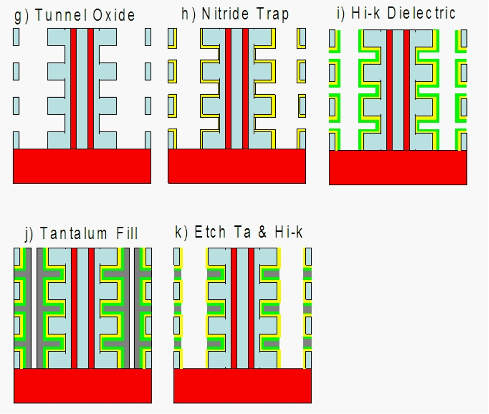 3D NAND's Vertical Scaling Race