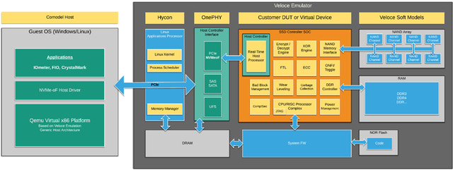 Solving CSD Verification Challenges