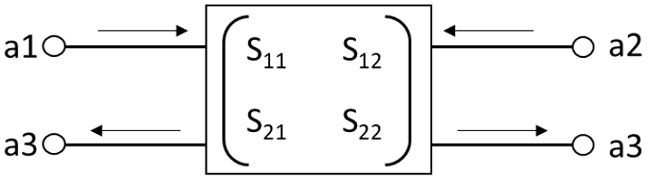 How To Use S-Parameters For Power Module Verification