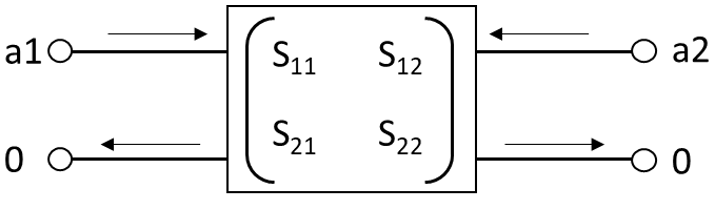 How To Use S-Parameters For Power Module Verification