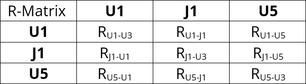 How To Use S-Parameters For Power Module Verification