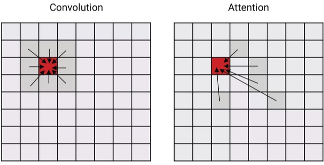 Achieving Greater Accuracy In Real-Time Vision Processing With Transformers