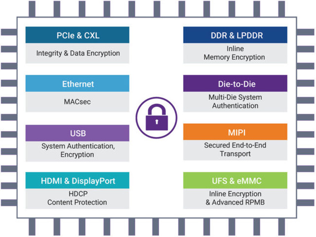 Security For SoC Interfaces Takes Center Stage In Data Protection