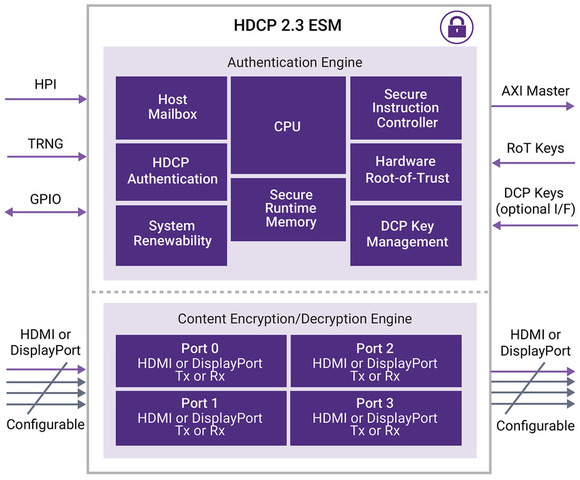HDCP 2.3: Enabling Robust Security Of High-Res Displays