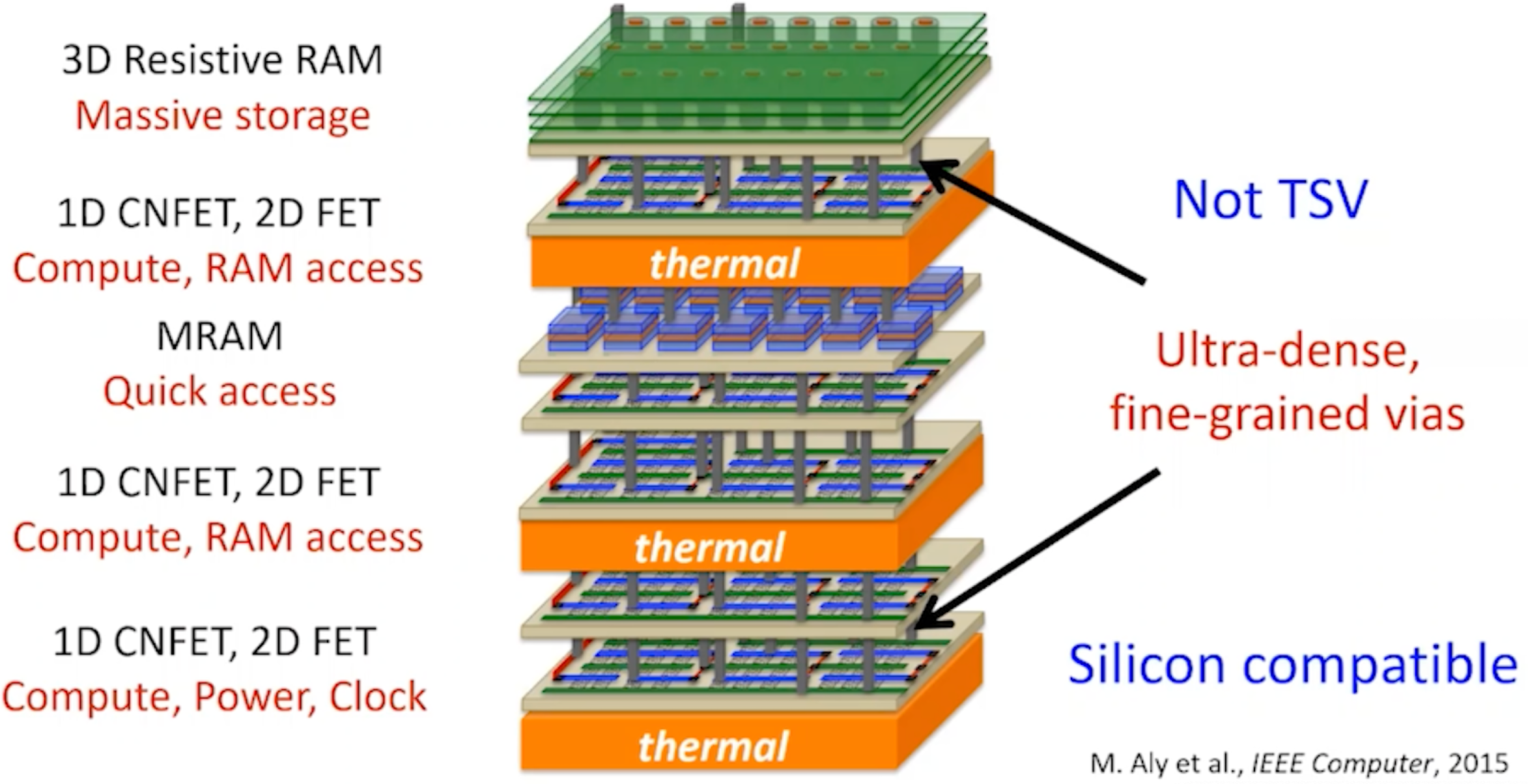 Interconnects Emerge As Key Concern For Performance