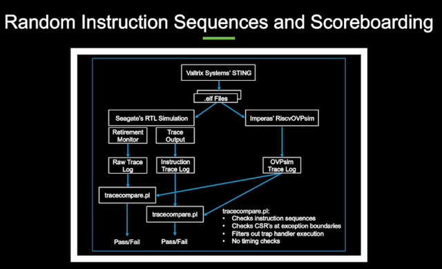 An Insider's View Of Verifying Custom RISC-V Processor Cores