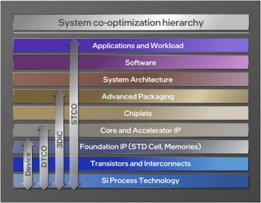 The Path To Known Good Interconnects