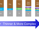 Measuring Multi Layer Ultra Thin Critical Films