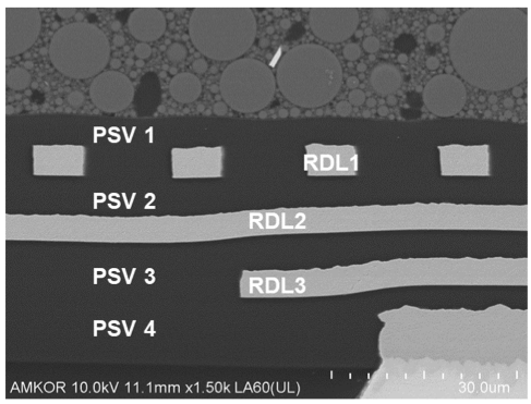 Making Chip Packaging More Reliable