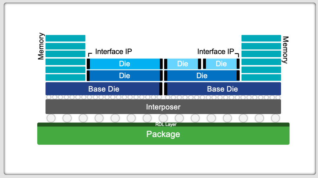 Interposers - Semiconductor Engineering